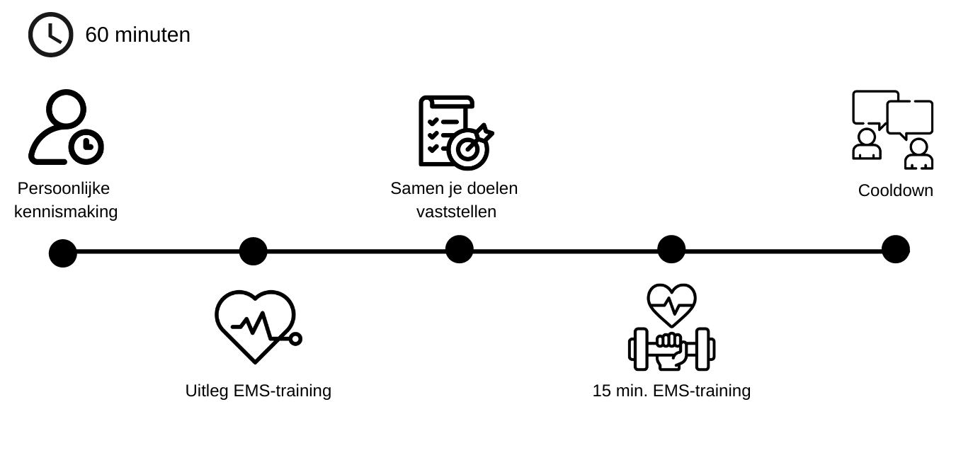 Proefles Volg Een Gratis Proefles Bij Pulse EMS In Papendrecht proefles-volg-een-gratis-proefles-bij-pulse-ems-in-papendrecht
